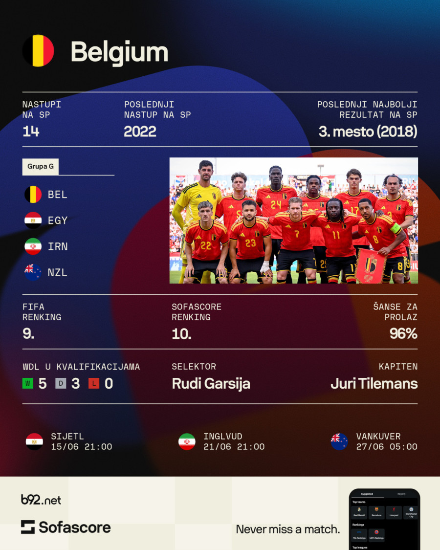 Uživo: Belgija - Egipat, live stream prenos Arena sport - Vesti ...