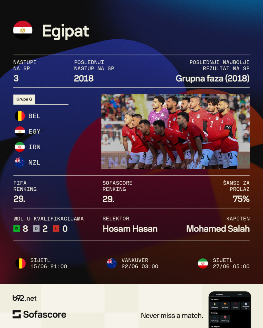 Uživo: Belgija - Egipat, live stream prenos Arena sport - Vesti ...