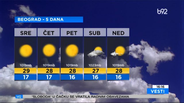 Vremenska prognoza 08.06.2021. - B92